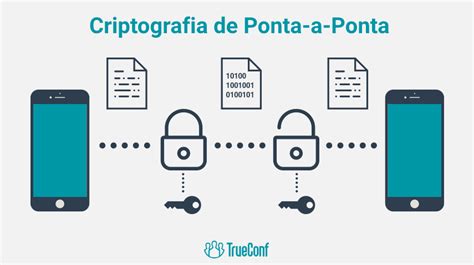 O que é criptografia de ponta a ponta Blogue de Videoconferência