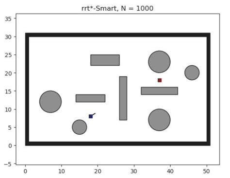 路径规划算法Python Matlab 知乎