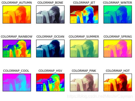 9opencv中伪彩色applycolormap函数的应用cv2applycolormap 热力图 参数对应 Csdn博客