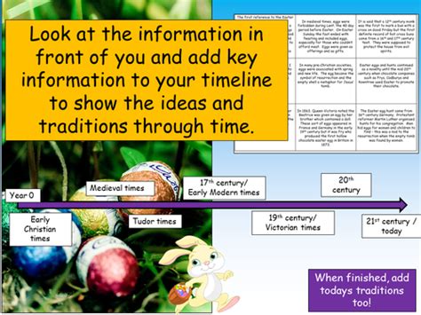 The History Of Easter Teaching Resources