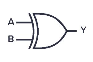Xor Gate Symbol