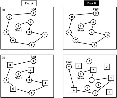A Two Versions Of The Trail Making Test Tmt The Original Trail