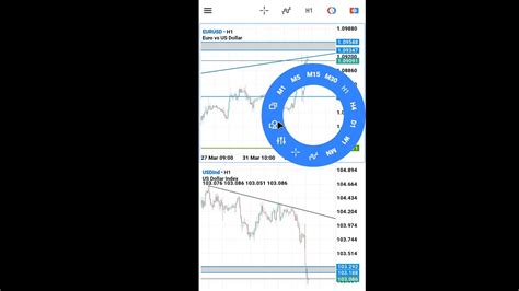 How I Compare Two Different Charts On Mt5 Youtube