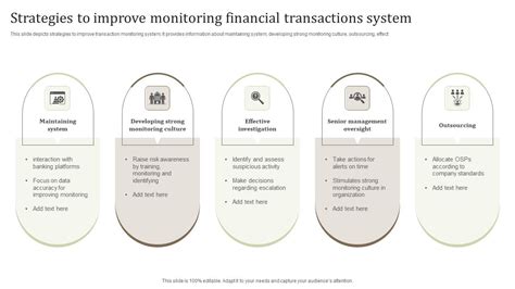 Strategies To Improve Monitoring Financial Transactions System Download Pdf