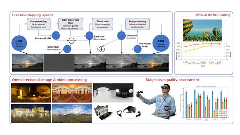 Home Chair Of Media Technology