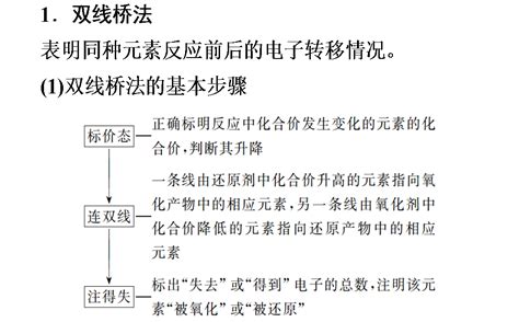 氧化还原反应的本质 哔哩哔哩