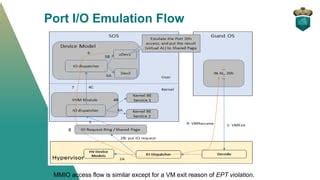 Project ACRN Device Model Architecture Introduction PPT