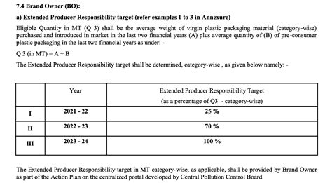 What Are Epr Targets Under Plastic Waste Rules And How To Fulfill Them