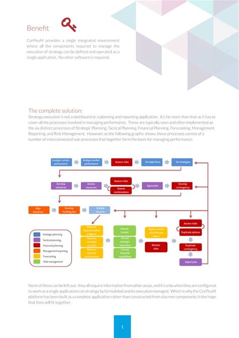 Strategy Execution Pdf