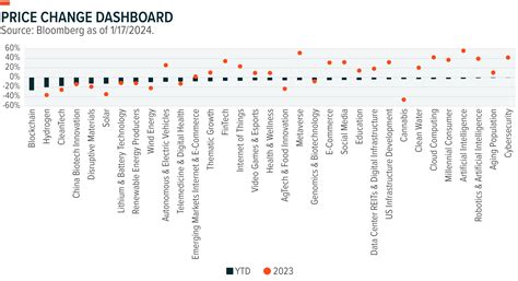 Inflection Points The Best Defense Is A Good Offense Global X ETFs