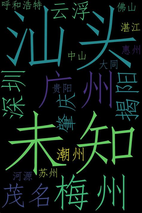 使用python分析微信好友 Csdn博客
