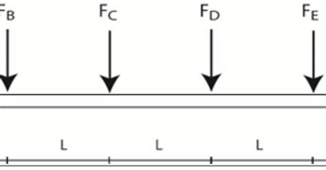 Beam Example Album On Imgur