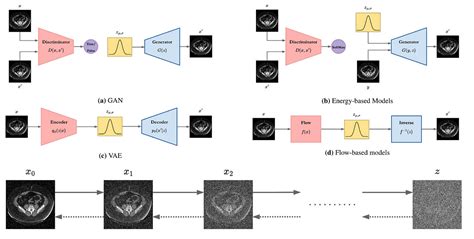 Diffusion Models In Medicine A Review By Abdulkader Helwan Level