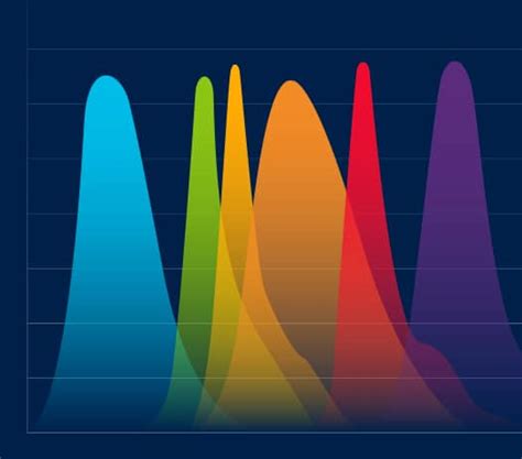 Flow Cytometry Solutions For Car T And Car Nk Cell Therapy Bio Techne