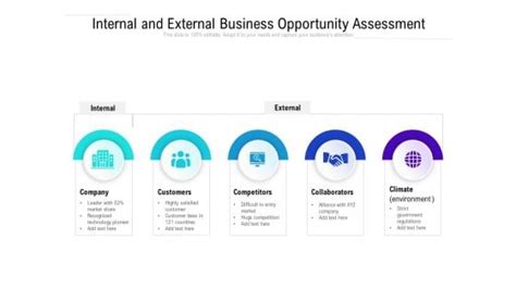 Internal External Opportunities Powerpoint Templates Slides And Graphics