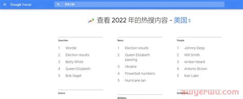 这十几个亚马逊选品灵感，可以在选品之时助你一臂之力亚马逊石南跨境物流导航