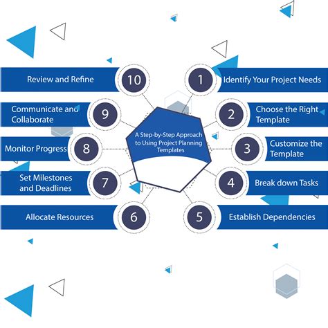 A Step By Step Approach To Using Project Planning Templates Project