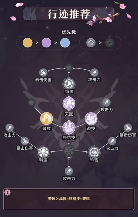 《崩坏星穹铁道》巡猎三月七培养全攻略 巡猎三月七光锥遗器选择与配队推荐