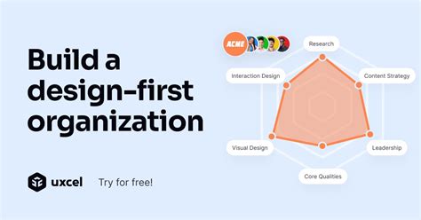 Transform Your Team Into A Design First Organization Uxcel