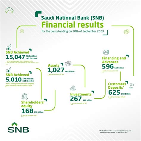 Snb Letsshapetomorrow The Saudi National Bank Snb