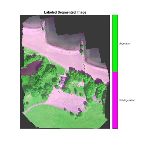 Quantize Semantic Segmentation Network And Generate Cuda Code Matlab