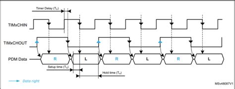 Capture PDM Stereo Audio On STM32 Processor MATLAB Simulink