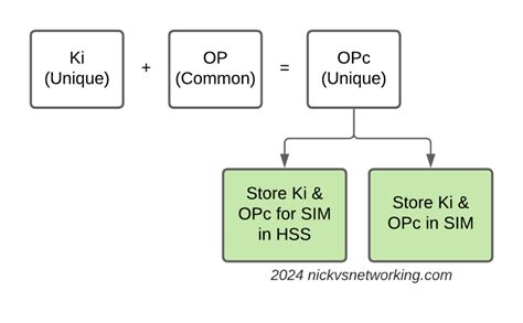 Converting Op Key To Opc Nick Vs Networking