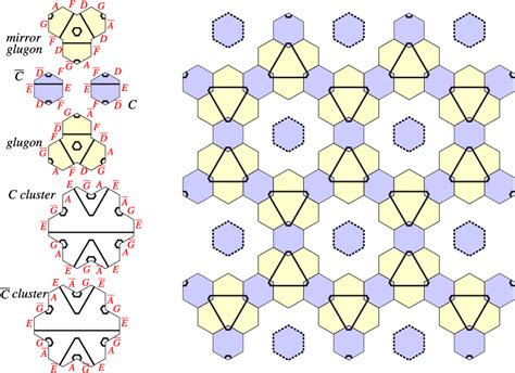 figure 14 from an aperiodic hexagonal tile semantic scholar