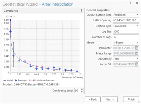 Using Areal Interpolation To Perform Polygon To Polygon Predictions