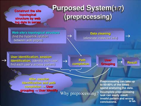 Ppt Design And Implementation Of A Web Log Preprocessing System Supporting Path Completion