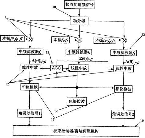 Monopulse Radar System Based On Time Modulation Antenna Array Eureka Patsnap