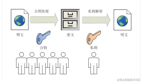 工作原理详解 Tls握手过程 掘金