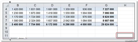 Связывание и внедрение таблиц и диаграмм Ms Excel в документы Ms Word