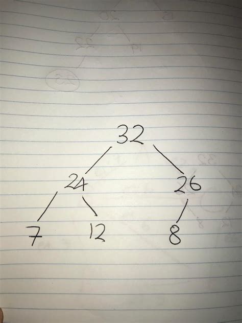 Solved I Made A Heap What Should The State Of The Array Chegg
