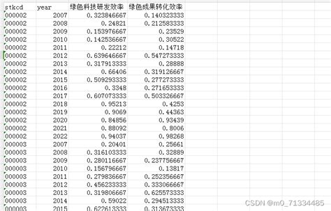 2007 2022年上市公司企业绿色创新效率数据