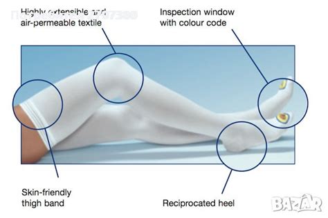 Медицински чорапи Comprinet Pro 3 в Медицински консумативи в гр София