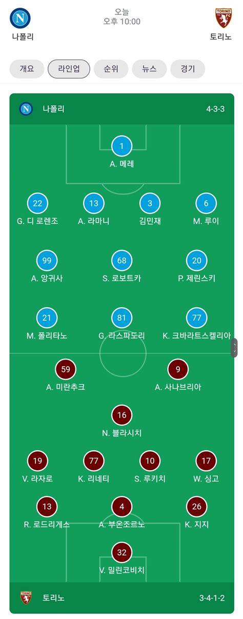나폴리 Vs 토리노 선발 라인업 김민재 선발 해외축구 에펨코리아