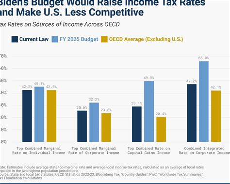 Demystifying The World Of Indirect Taxes What You Need To Know