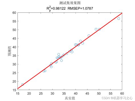 回归预测 Matlab实现基于bp Adaboost的bp神经网络结合adaboost多输入单输出回归预测matlab怎么让bp神经网络怎么设置多输入单输出 Csdn博客