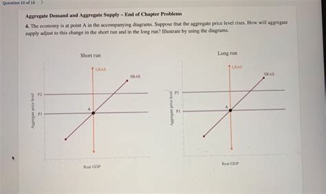 solved aggregate demand and aggregate supply end of