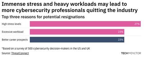 What Is The Cost Of Manual Vulnerability Management Is Manual Triage