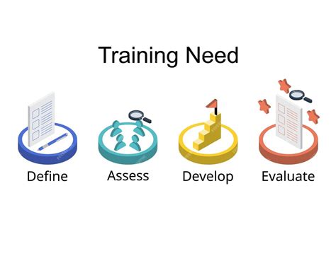 Premium Vector Employee Training Need Analysis Process Before Creating The Training Roadmap Or
