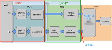 Jetson Orin Mgbe 2 5g Mode Jetson Agx Orin Nvidia Developer Forums