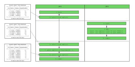 Mysql中mvcc是否真的能够解决幻读问题？ 逐光の博客