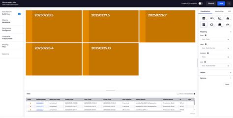 Getting Started With Azure Devops Dashboards