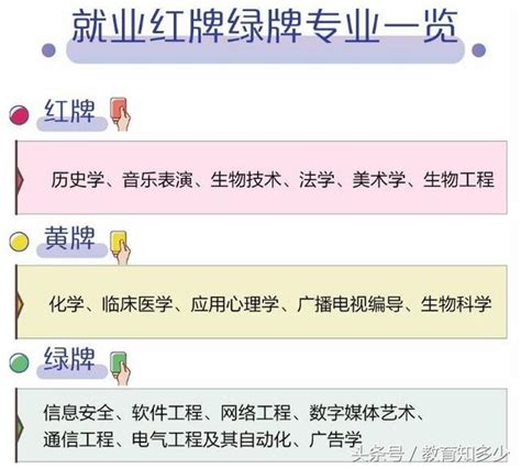 高就業率和高薪酬才是硬到底，未來幾年這些專業最吃香 每日頭條