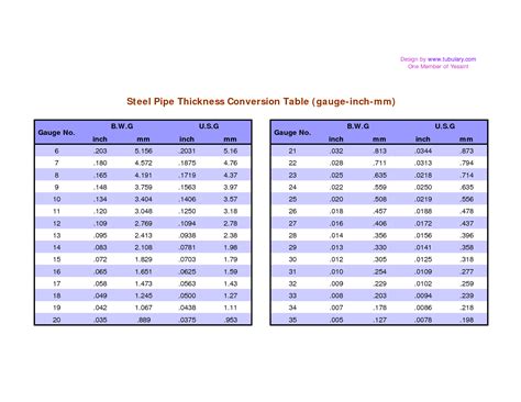 Pipe Size Chart Metric