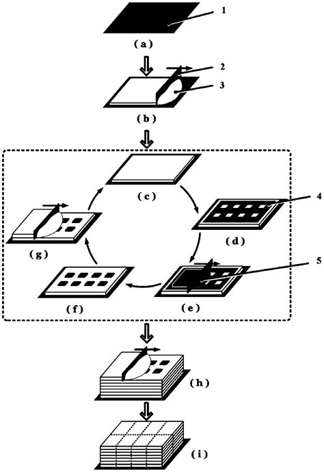 Method For Manufacturing Stacked Dielectric Elastomer Actuator Eureka Patsnap
