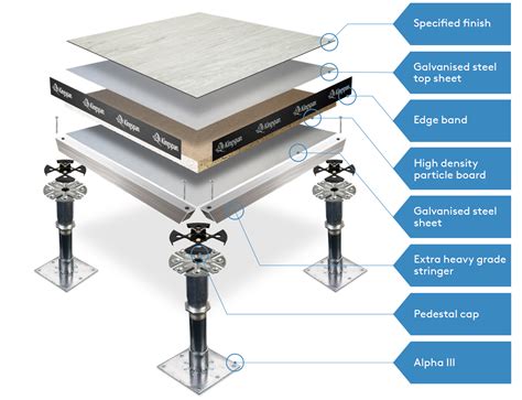 Raised Access Flooring A Guide