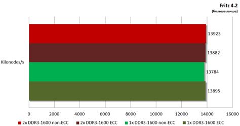 Ecc Vs Non Ecc так ли медлительна память с коррекцией ошибок страница 2